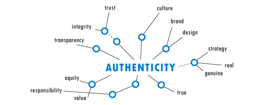 How To Make An Authentic Marketing Strategy (17 Steps)