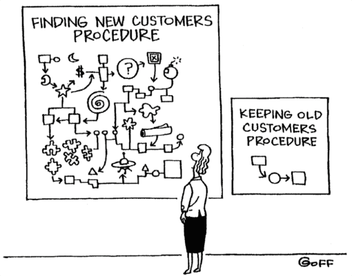 Top 6 Pillars Of Positive Customer Experience Management