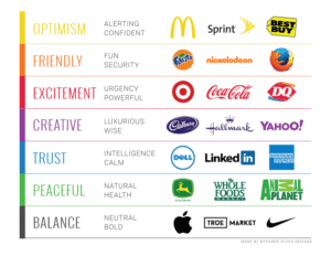 50% Of Brand Success Depends On Your Logo Design - 2024