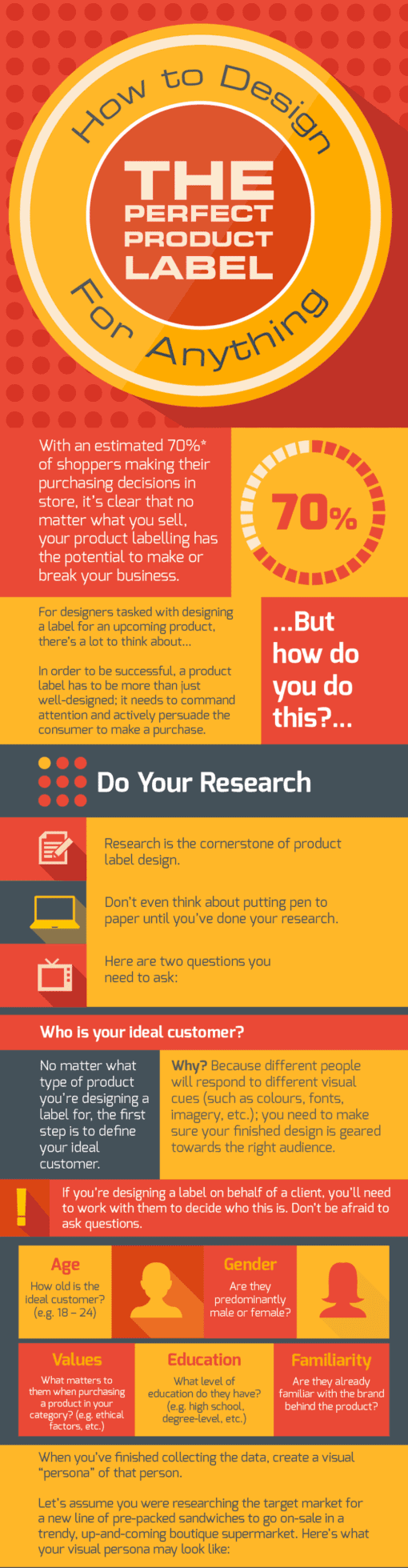 How To Create The Perfect Product Label Design In 2023