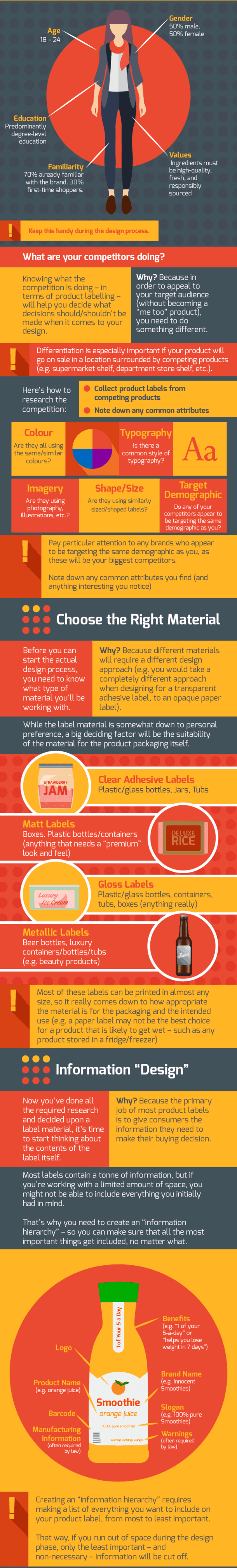 How To Create The Perfect Product Label Design In 2023