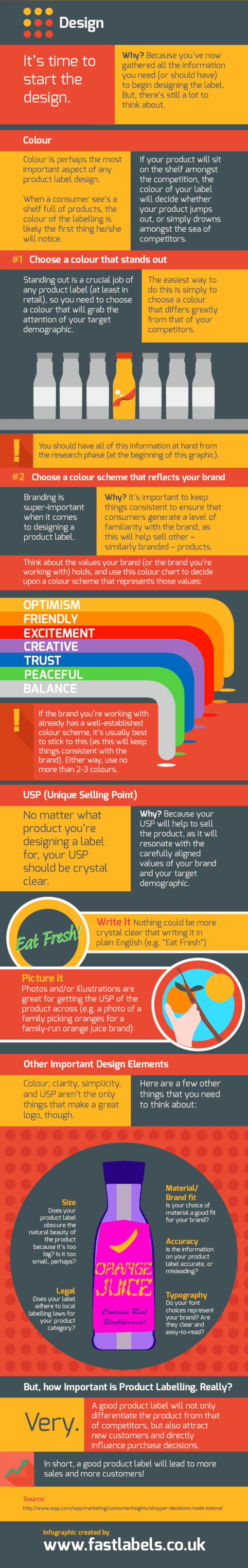 How To Create The Perfect Product Label Design In 2023