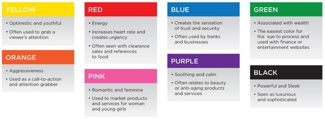 How To Choose Perfect Landing Page Colours And Images