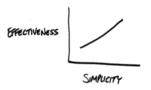 Why Simple Design Wins: Create Stunning Visuals With Less