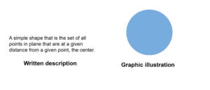 The Importance Of Simple Design In Marketing Your Brand