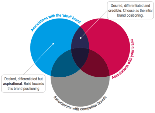 How To Define Your Brand Through Visual Design In 2022