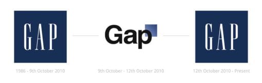 Evolution Of The Gap Logo Design: Helvetica To Backlash