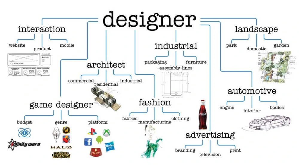 Is It Too Late To Become A Graphic Designer At 50?