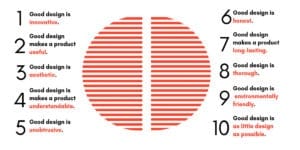 How To Learn The Basics Of Design: Ultimate Guide For 2025