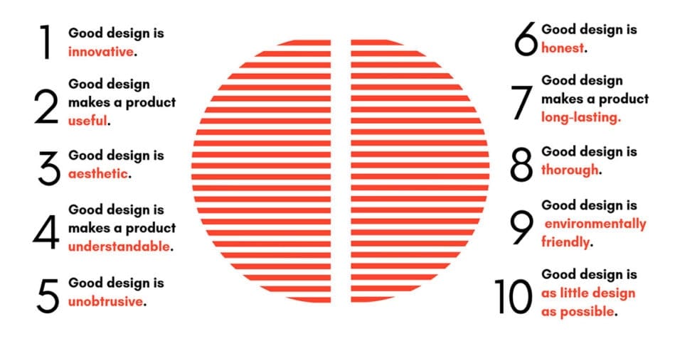 How To Learn The Basics Of Design: Ultimate Guide For 2025