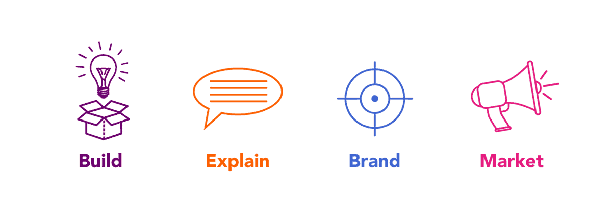 The Ultimate Guide To Branding: Identity And Strategy (2025)