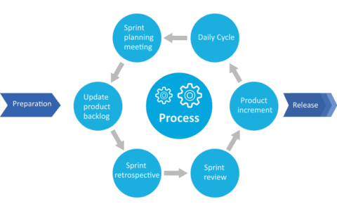 Creating Mobile Apps: Importance Of Great Design In 2022