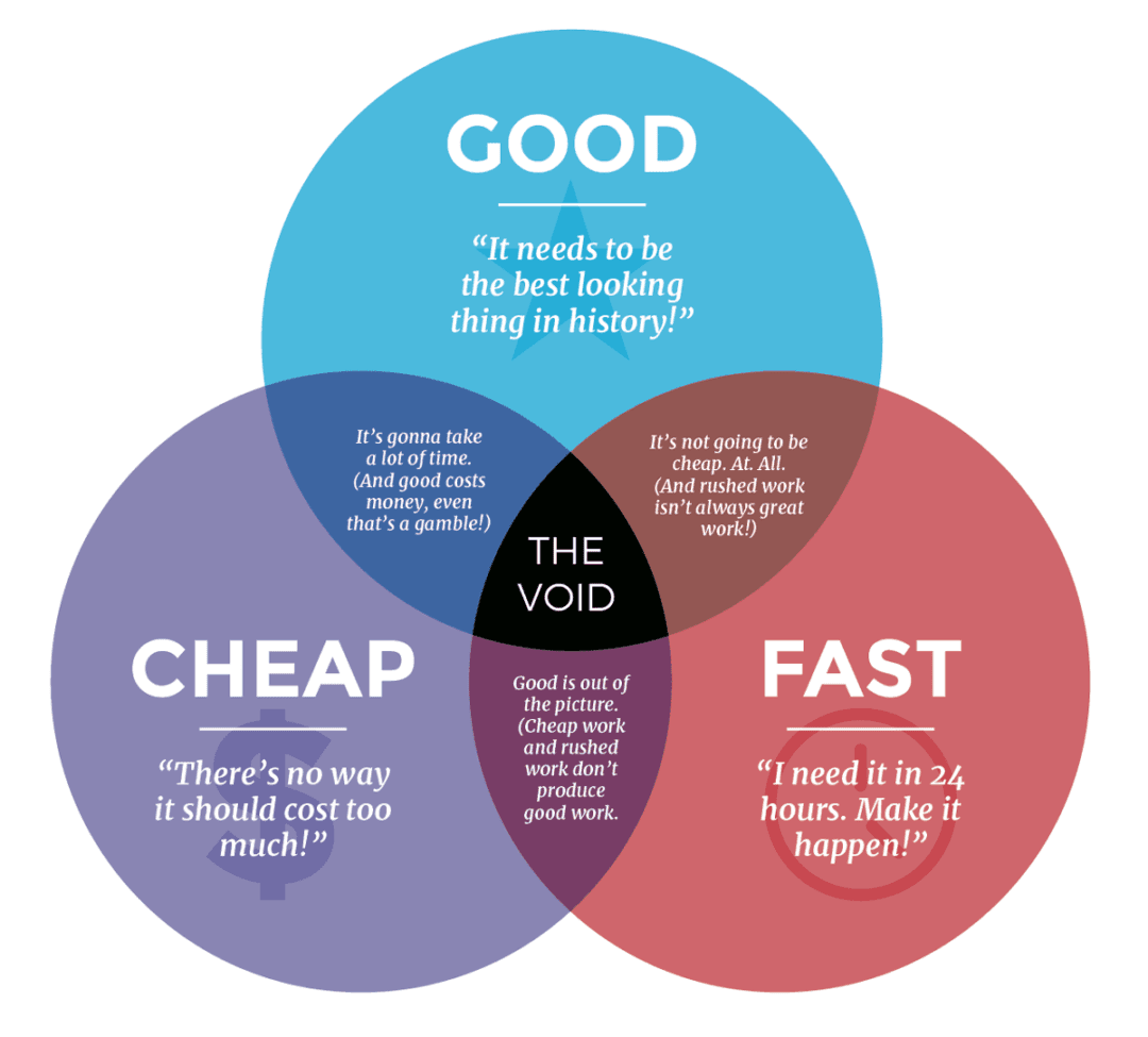 Freelance Graphic Design Rates: Pricing Guide For 2025