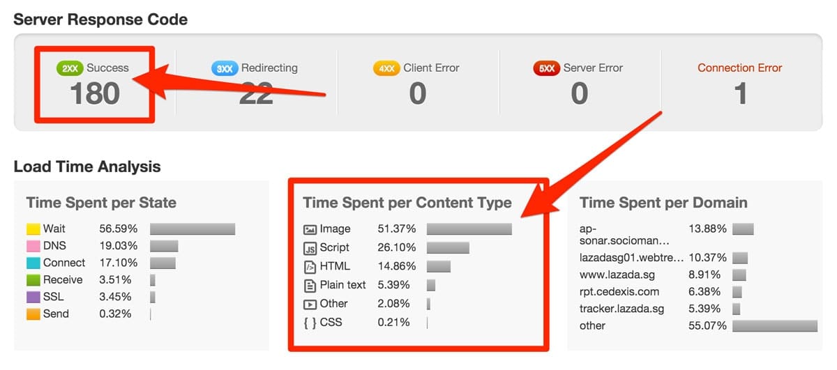 Top 10 Tricks To Improve Your Website Speed In 2022