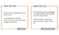 How To Create A Brand Message That Resonates In 2025