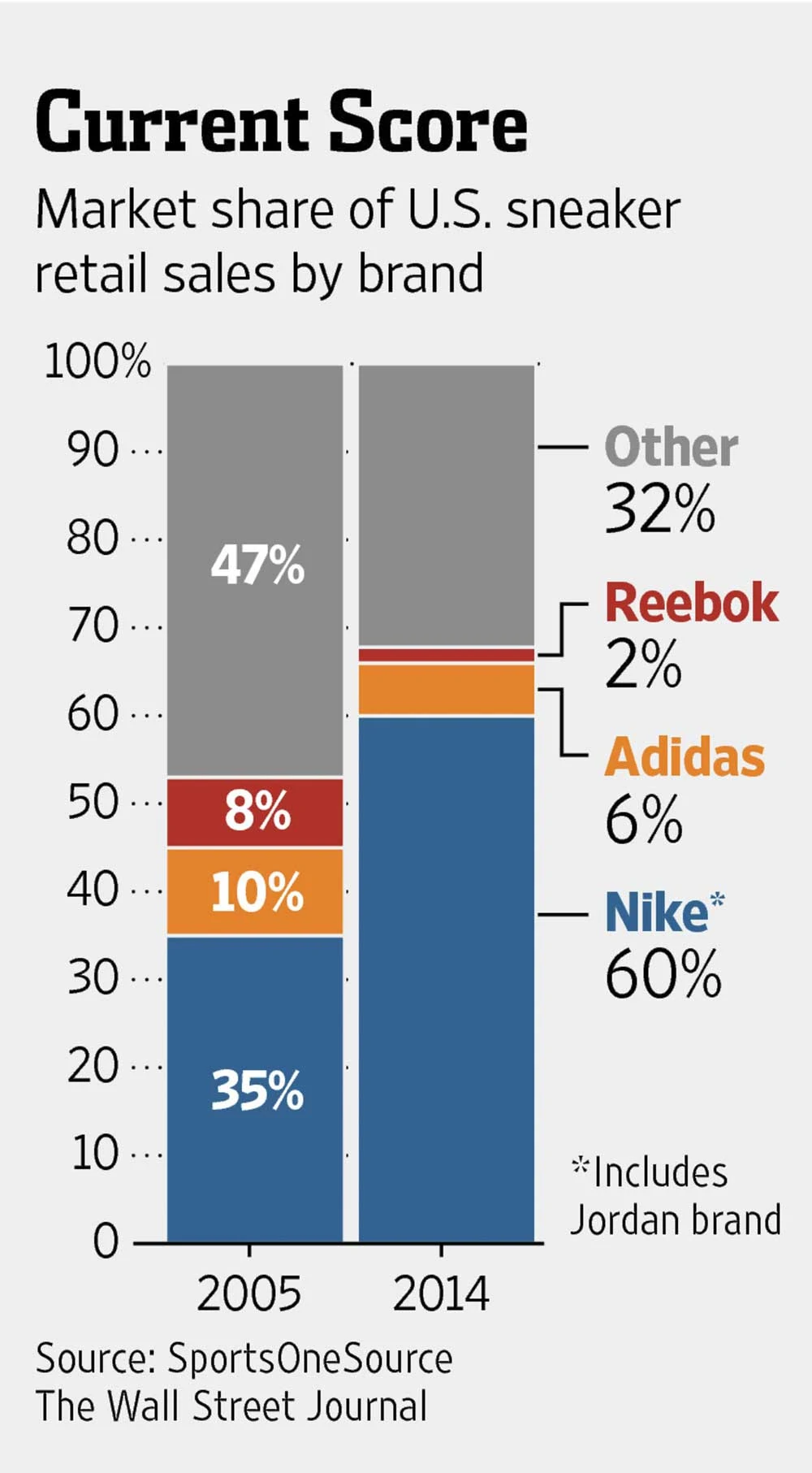 The Importance Of Brand Consistency (and How To Achieve It)