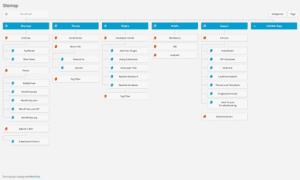 Top 20+ Powerful SEO Practices To Boost Rankings In 2024