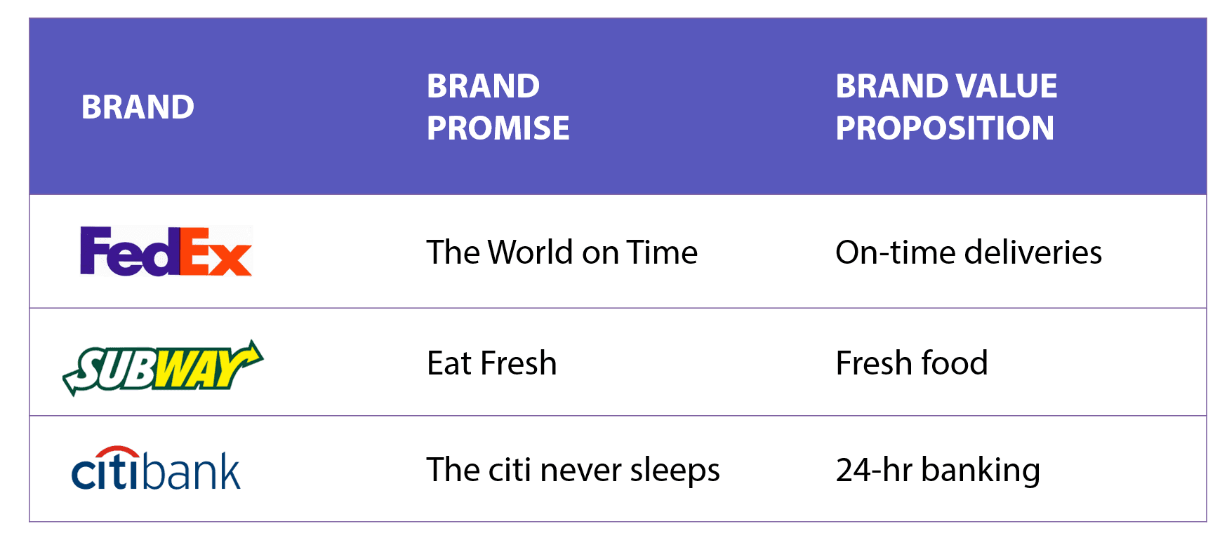 Creating Brand Identity: How To Develop Your Brand In 2025