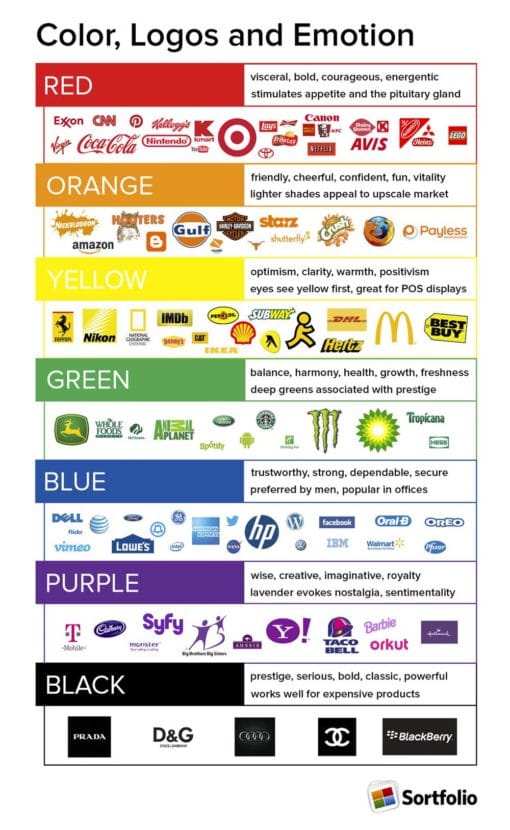 Good Logo Vs Bad Logo Design & How It Can Affect Your Business