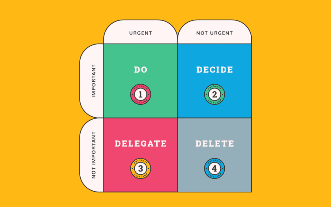 How To Execute Project Management In 5 Easy Steps - 2023