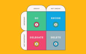 How To Execute Project Management In 5 Easy Steps - 2023