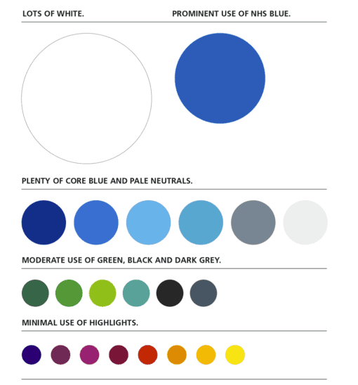 6 Creative Stages Of Branding Design - A Step-by-Step Guide