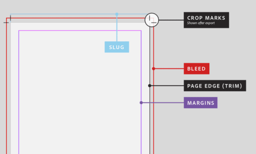 Guide To Print Design: Everything You Need To Know - 2025