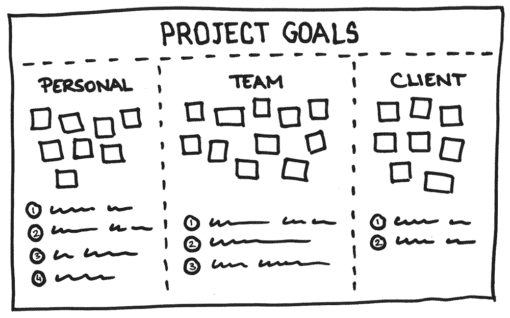 Project Management For Beginners: Ultimate Guide (2025)