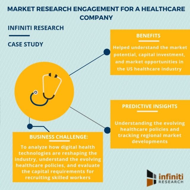 How To Do Market Research: Ultimate Guide For 2024