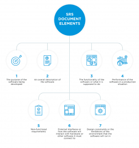 Mobile App Development Workflow: 15 Steps In 2025