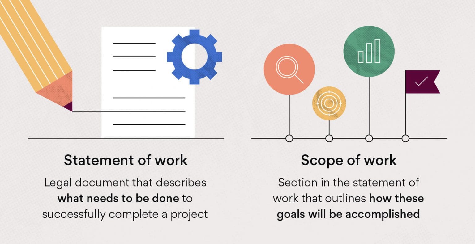 Mobile App Development Workflow: 15 Steps In 2025