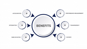 The Ultimate Guide To Business Process Design In 2025