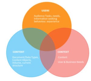 User Experience Design: The Ultimate UX Guide For 2025