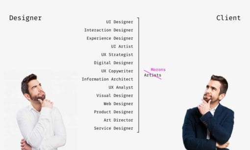 How To Learn The Basics Of Design: Ultimate Guide For 2025