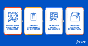 The Ultimate Guide To Business Process Design In 2025