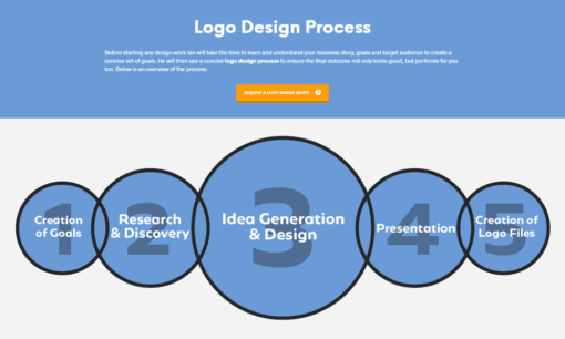 7 Logo Design Tips To Enhance Brand Reputation In 2024