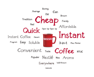 What Is Brand Association? Meaning & Examples Of Associations