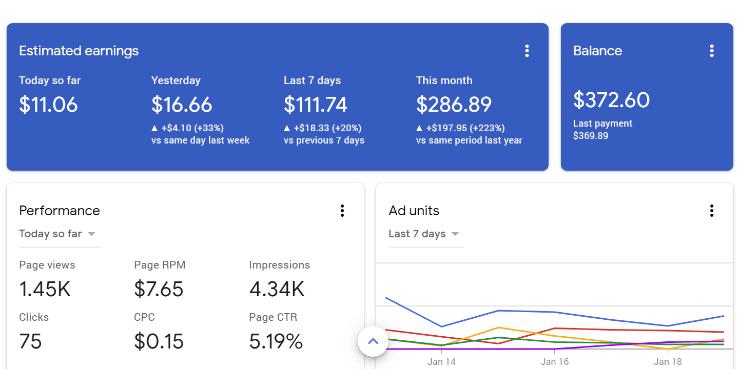Making Money As A Designer: Tips And Tricks For Success