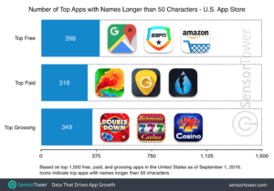 Top 12 Simple Tips For App Branding Success In 2024