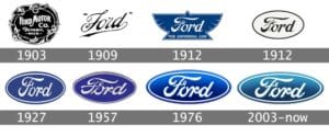 History Of The Ford Logo Design - Ford's Brand 1900 - 2025