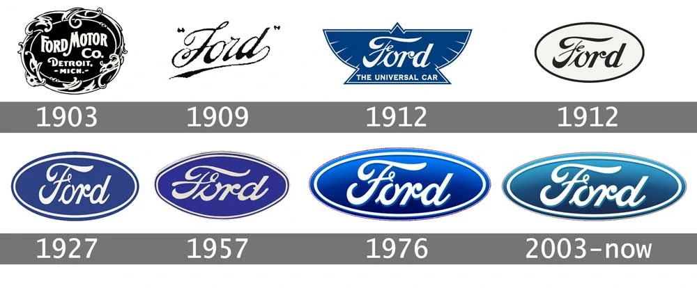 History Of The Ford Logo Design - Ford's Brand 1900 - 2023