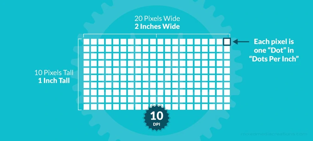 DPI Vs PPI - What's The Difference? Explained In 2023