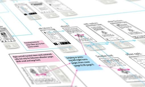 The 8 Best UI Design Software Options For Beginners - 2025