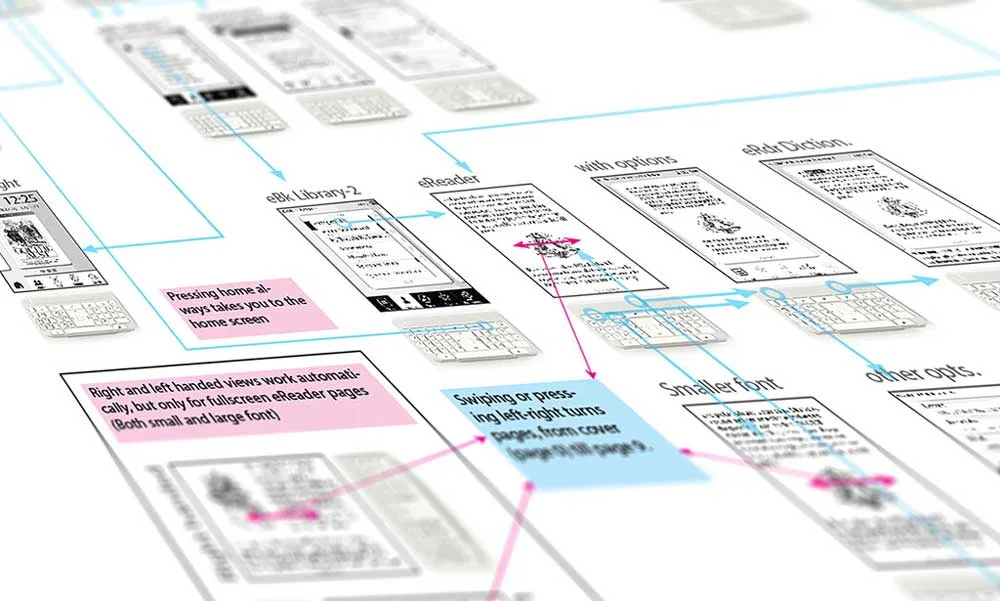 The 8 Best UI Design Software Options For Beginners - 2025