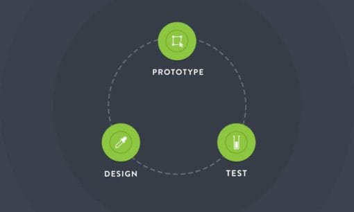 Optimising Product Design: Creating Products People Love