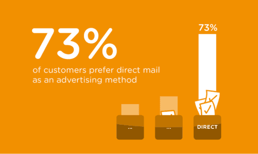 5 Reasons To Use Direct Mail Advertising In Your Marketing