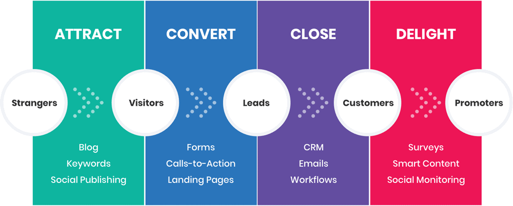 14 Skills You Need To Build A Web Design Career In 2023