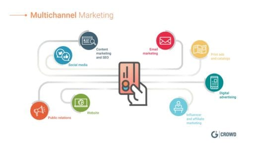 Top Content Marketing Trends In You Shouldn't Ignore