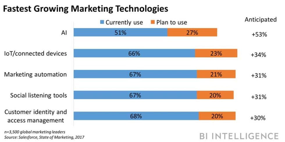 7 Ways Marketing Is Changing For Small Businesses In 2019