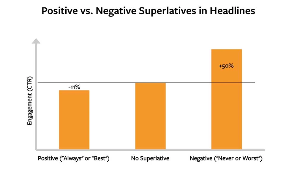 Rethinking The Way You Promote Your Brand Online In 2023